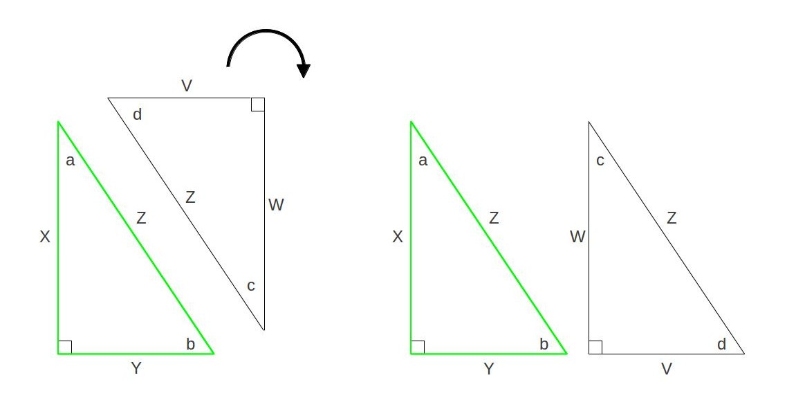How Do We Know That The Angles Of A Triangle Add Up To 180 Degrees